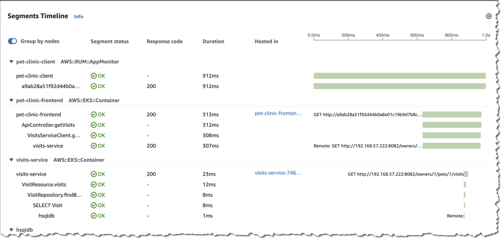 Amazon Cloudwatch Application Signals For Automatic Instrumentation Of Your Applications