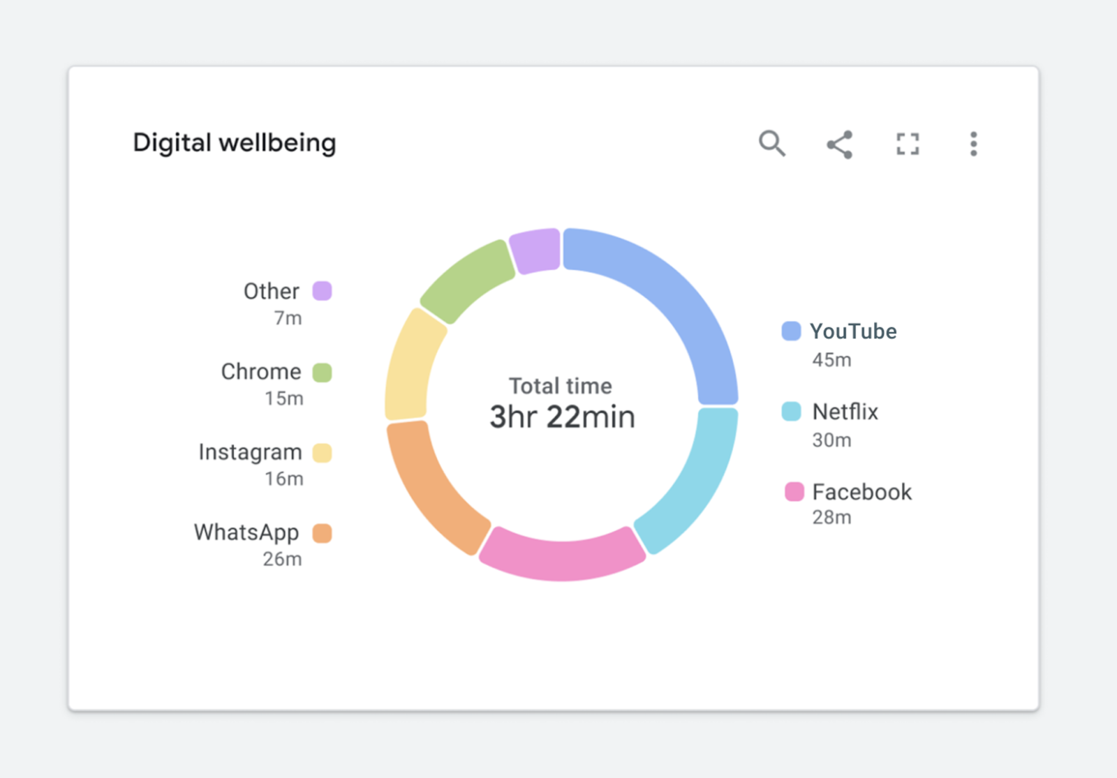 How Accessibility Standards Can Empower Better Chart Visual Design ...