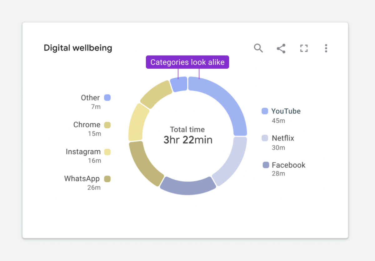 How Accessibility Standards Can Empower Better Chart Visual Design ...
