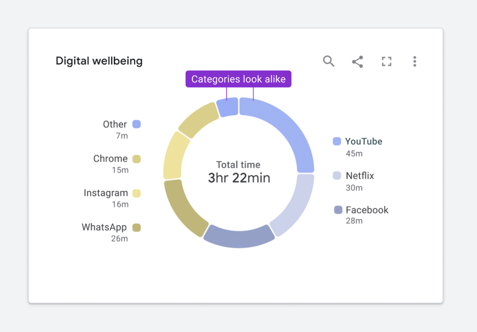 How Accessibility Standards Can Empower Better Chart Visual Design ...