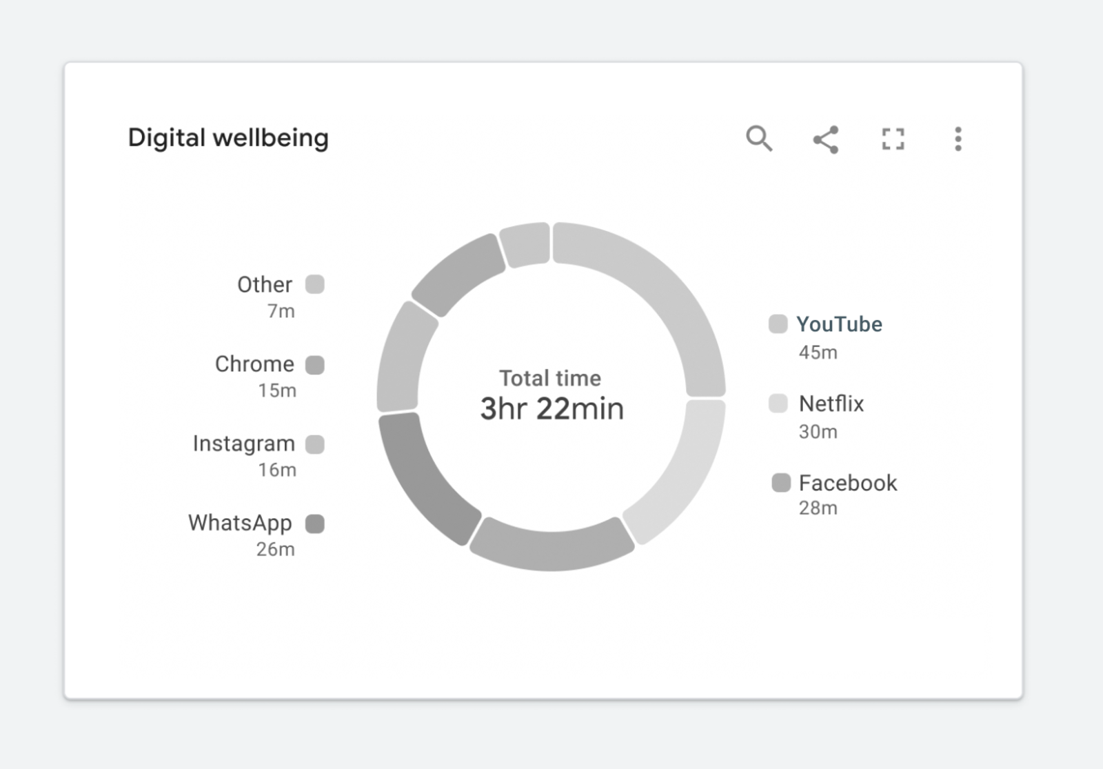 How Accessibility Standards Can Empower Better Chart Visual Design ...