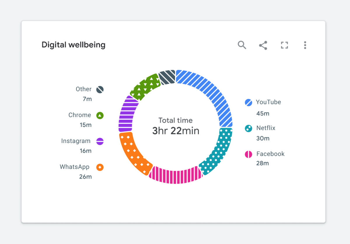How Accessibility Standards Can Empower Better Chart Visual Design ...