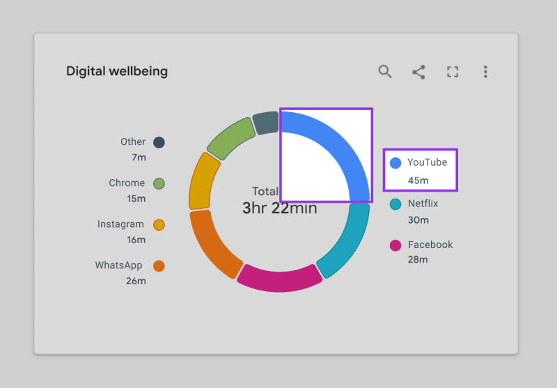 How Accessibility Standards Can Empower Better Chart Visual Design ...