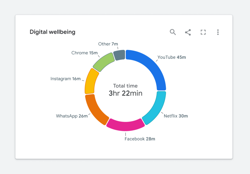 How Accessibility Standards Can Empower Better Chart Visual Design ...