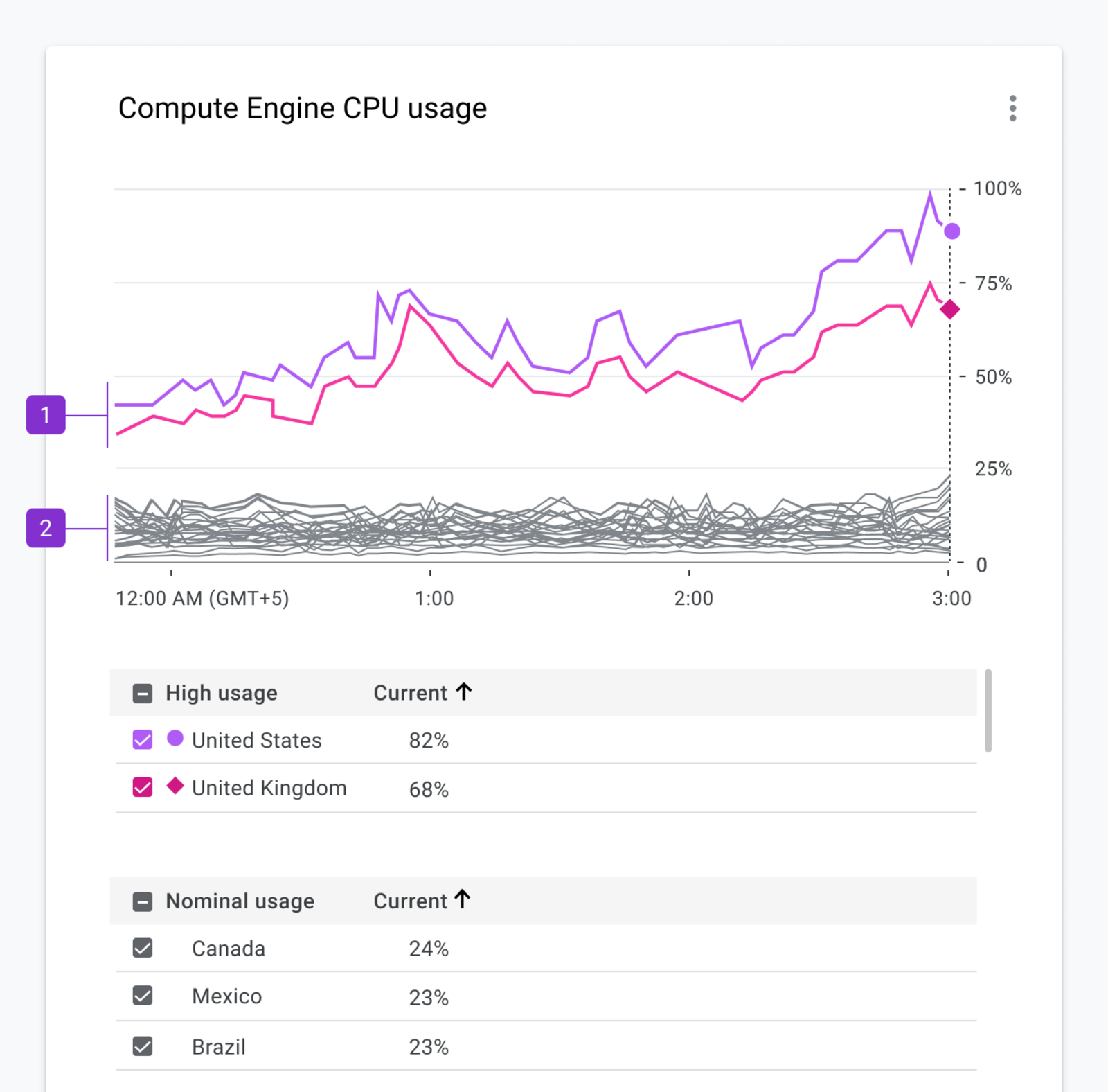 How Accessibility Standards Can Empower Better Chart Visual Design ...