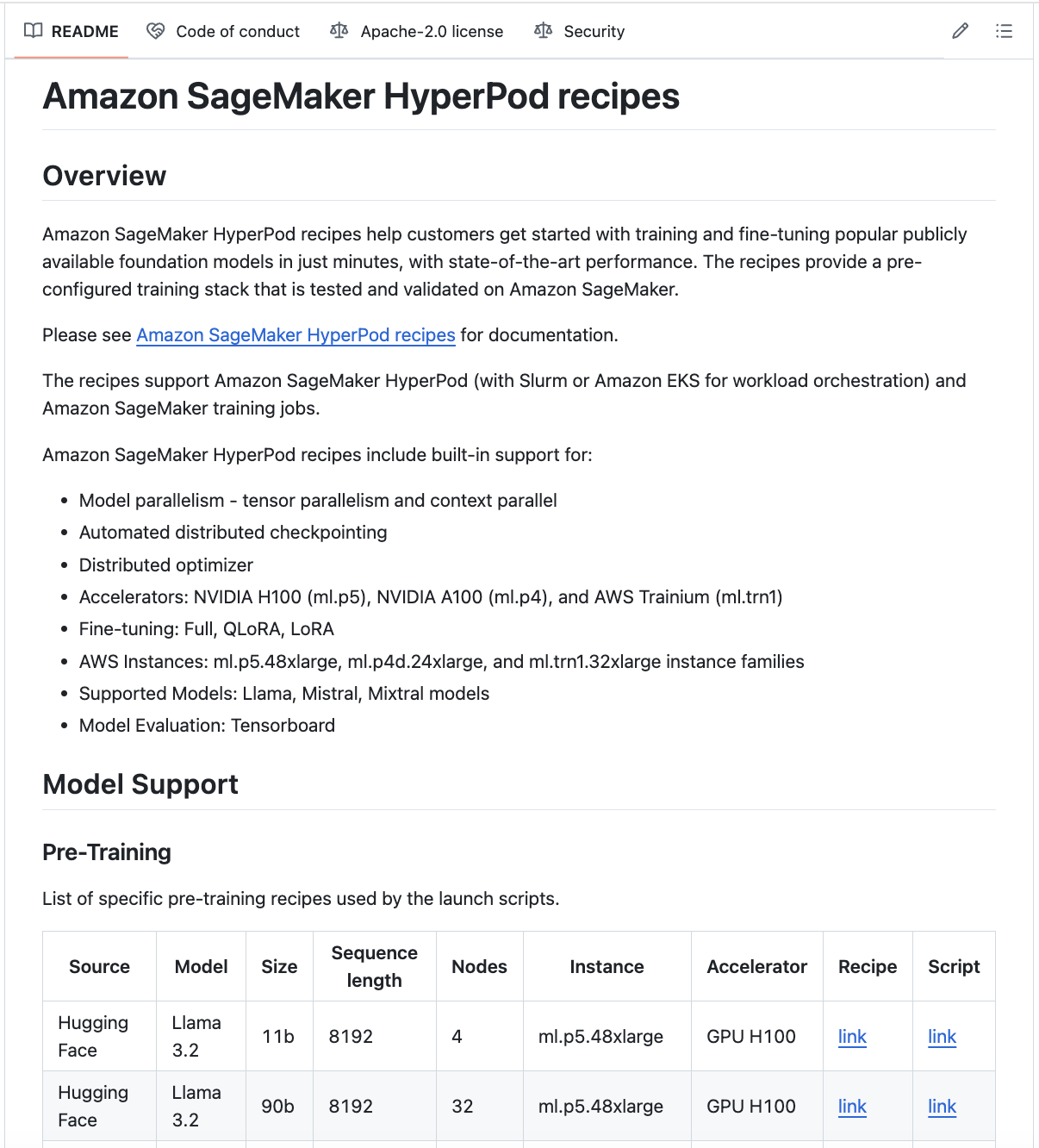 Accelerate foundation model training and fine-tuning with new Amazon SageMaker HyperPod recipes